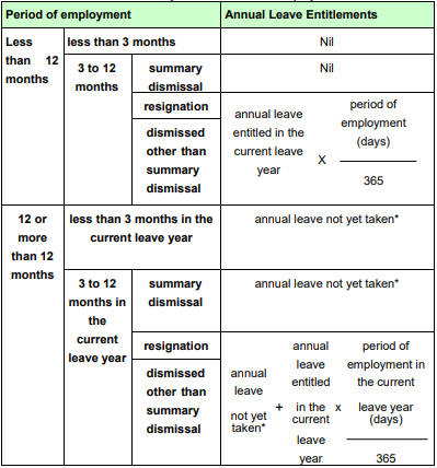 How paid Annual Leave should be calculated? | Article – HSBC Business Go